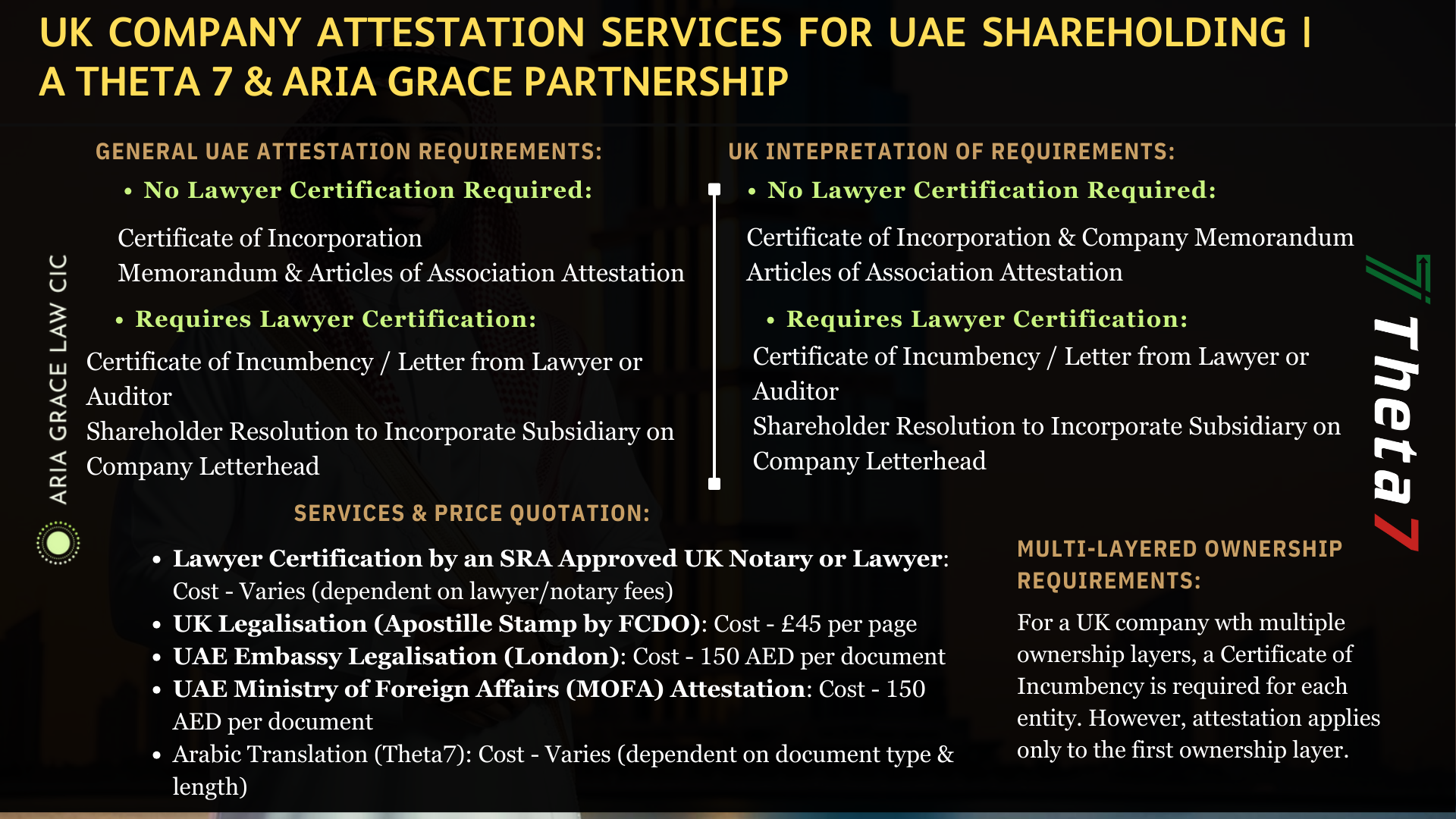 UK Company Attestation for Corporate Shareholding in UAE Free Zone or ...